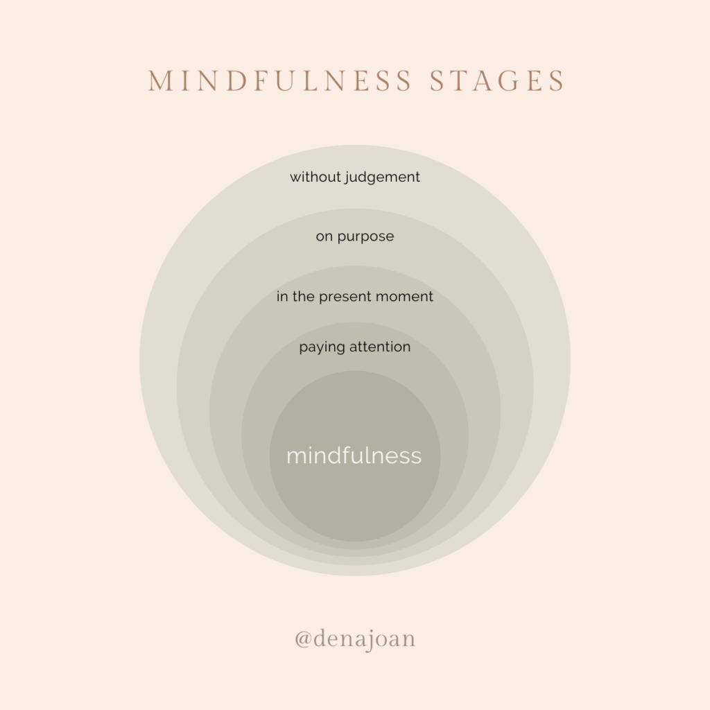The Stages of Mindfulness – Live Love Simple